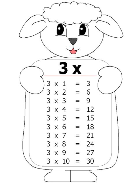 تحفيظ جدول الضرب رقم 3 بالانجليزي للاطفال والكبار Math Activities