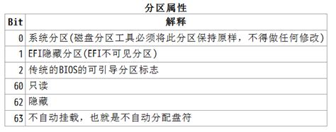 gpt与mbr分区表详解 csdn博客