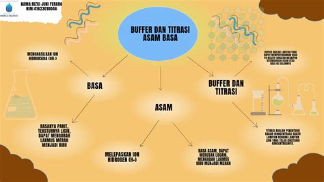 Kimia Hijau Teori Asam Basa Buffer Dan Titrasi Asam Basa