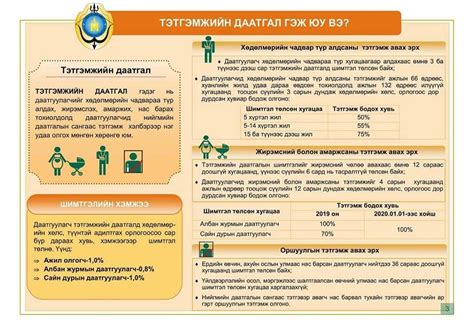 Нийгмийн даатгалын сангийн үйлчилгээний танилцуулга