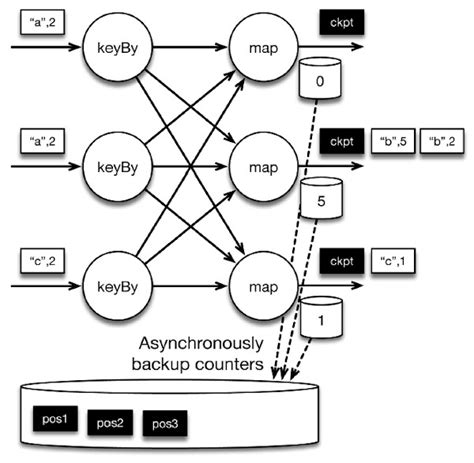 Introduction To Apache Flink