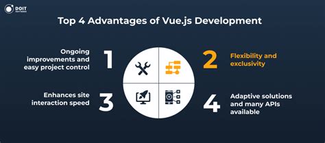top 20 vue js development companies [expert ranking]
