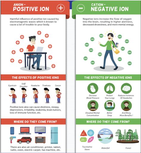 Benefits Of Negative Ions Negative Ion Clothing Healing Through Nature