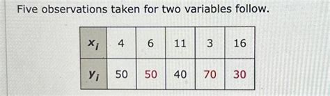 Solved Using The Table Compute The Sample Covariance And Chegg Com
