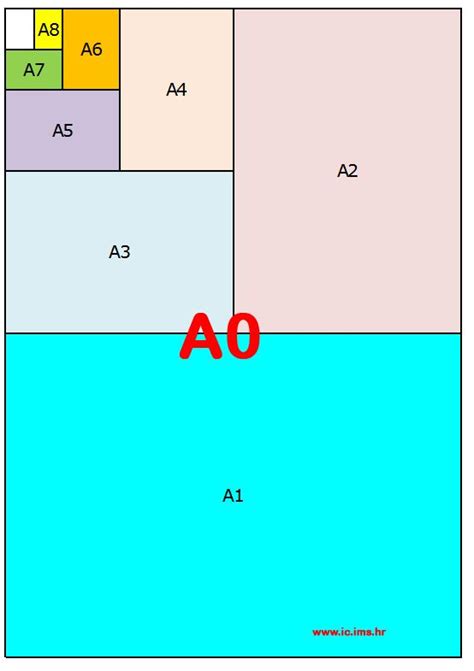Dimenzije Papira Ili Veličine I Formati Papira Microsoft Excel Tutorial Cards
