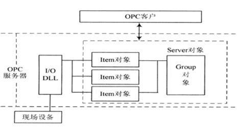 基于Python读 写OPC服务器tag值的方法 安全KER 安全资讯平台