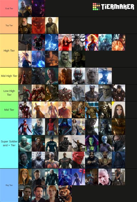 MCU Character Tier List Gen Discussion Comic Vine
