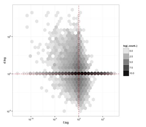 Plot R Ggplot Geomhex Alpha Transparency Stack Overflow
