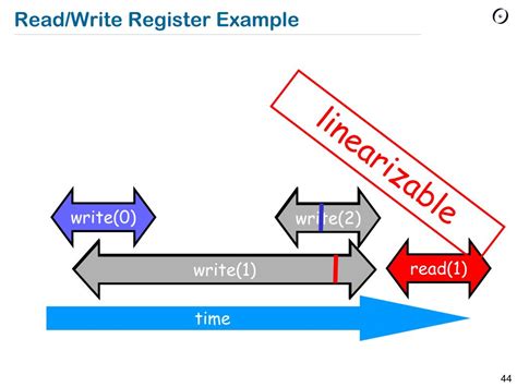 Ppt Concurrent Object Oriented Programming Prof Dr Bertrand Meyer Powerpoint Presentation
