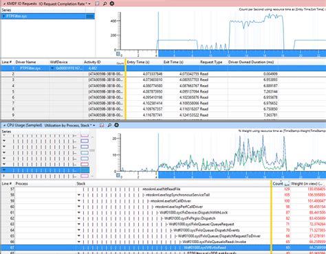 Using The Windows Performance Toolkit WPT With WDF Windows Drivers Microsoft Learn