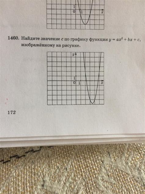На рисунке изображен график функции F X Ax2 Bx 31 найдите F 2