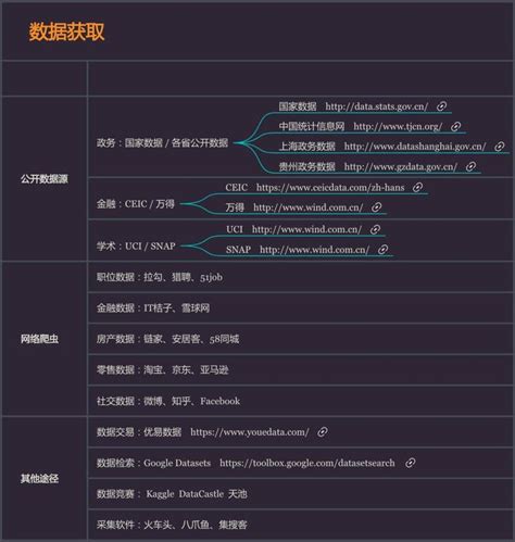 Python数据分析，学习路径拆解及资源推荐（附详细思维导图）python数据分析学习路线 Csdn博客