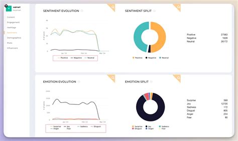 Deciphering Social Sentiment Analysis The 2025 Guide