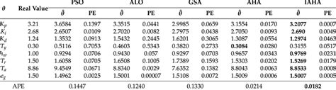 Algorithm Identification Results Of 10 Frequency Disturbance
