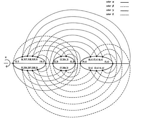 The 2 Symmetric Presentation Of G 2 3 2 Download Scientific Diagram