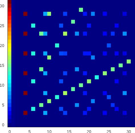 Number Theory Recurrence Relation Divisibility Pattern Mathematics