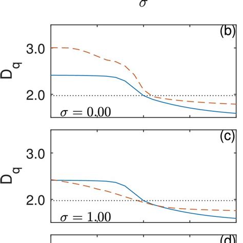 microscopic build up of synchronization for the logistic map system