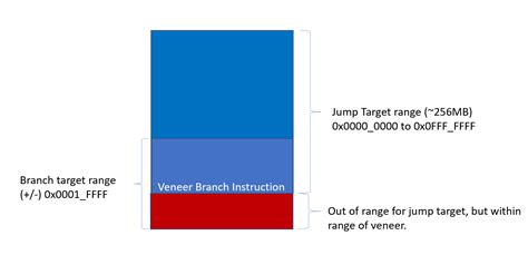 Encoding And Decoding Instructions Stephen Marz