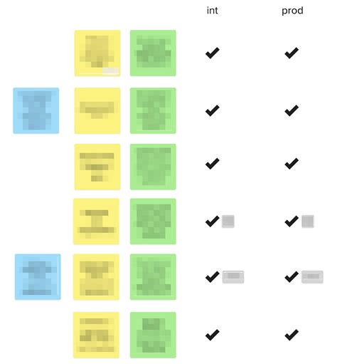 Sometimes Software Engineering Is Not Coding But Orchestration By Pavlo Poliakov Oct 2024