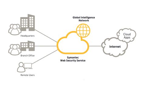 Symantec Integrates Web Security Service With Endpoint Protection