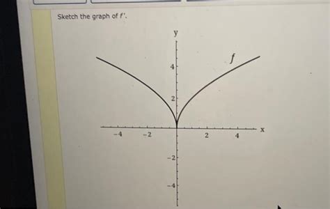 solved sketch the graph of f′ explain how you found your