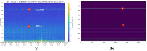 clustering results a original time frequency spectrogram b