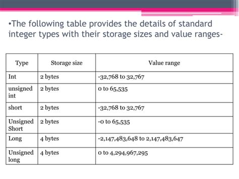 Data Types In C Programming Pptx