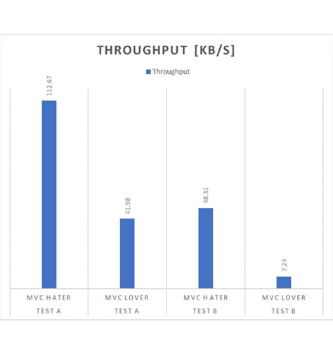 Ti Serve Un Servizio Rest Mvc Vs Routing Middleware