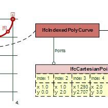 Pdf Interoperability With Ifc In The Automated Rebar Fabrication