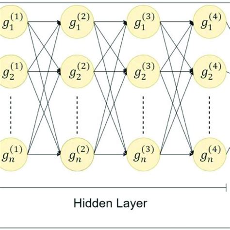 One Dimensional Convolutional Neural Network 1d Cnn Architecture For Download Scientific