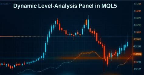 Price Action Analysis Toolkit Development Part 45 Creating A Dynamic