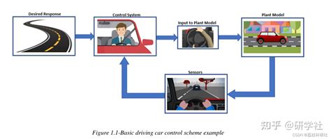 基于matlab Simulink的四轴飞行器模型与控制系统研究（matlab代码实现） 知乎