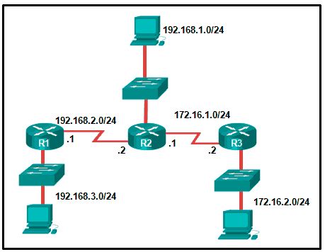 CCNA 2 R S Essentials Chapter 6 QUIZ CCNA 2 R S Essentials Chapter 6 QUIZ