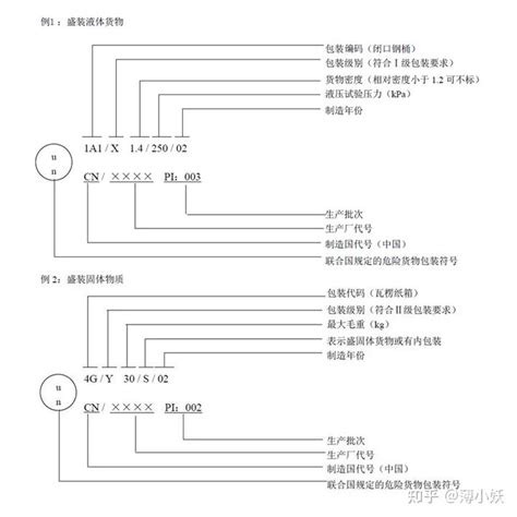 危险品运输及其包装检验基础标识看这篇就够了 知乎
