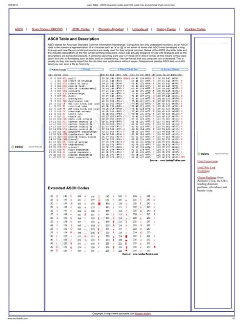 Ascii Table Ascii Character Codes And Html Octal Hex And Decimal Chart Conversion Pdf