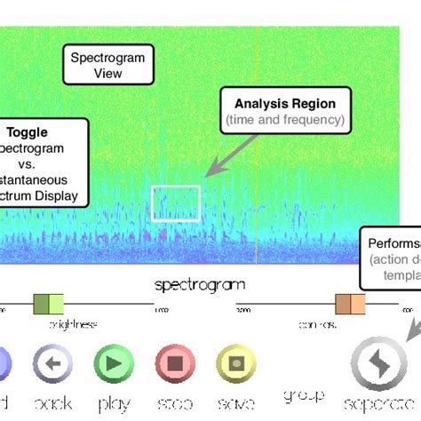 Spectrogram View In Analysis Face Download Scientific Diagram