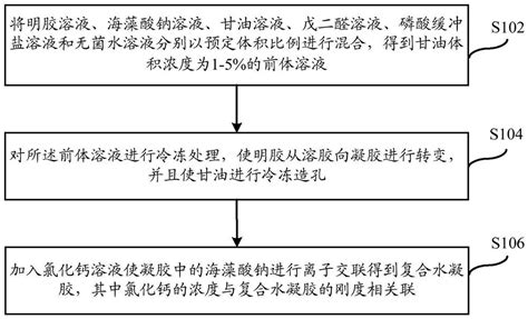 Preparation Method Of Composite Hydrogel And Construction Method Of Cell Microenvironment