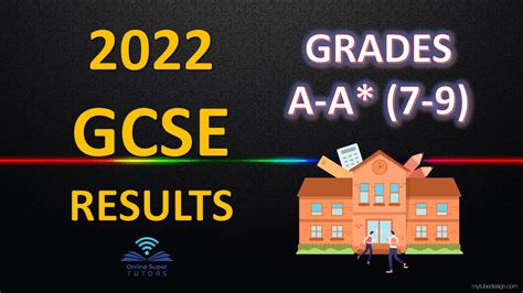 2022 Gcse Results Part 1 • Online Super Tutors