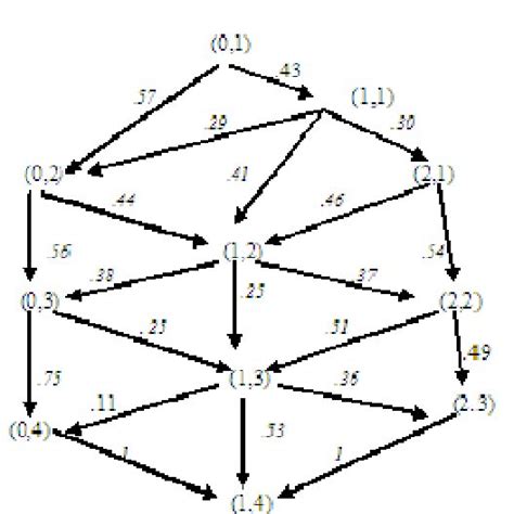 Angle Between The Source S Adjacent Nodes X1 X2 And X3 And Download Scientific Diagram