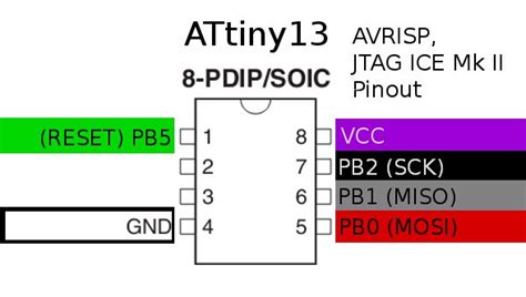 Pinout ICSP ATmega AVR Microcontrollers
