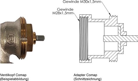 Comap Eurotronic Technology Gmbh Eurotronic Technology Gmbh