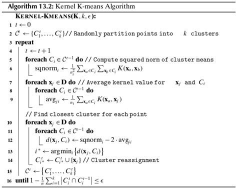 Chapter 13 Representative Based Clustering — Datamining Documentation
