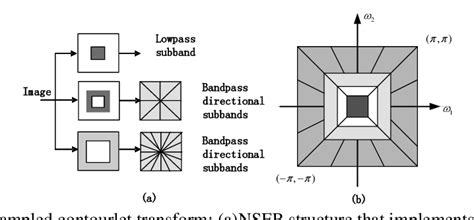 Figure 1 From A Novel Multifocus Image Fusion Algorithm Based On Nonsubsampled Contourlet