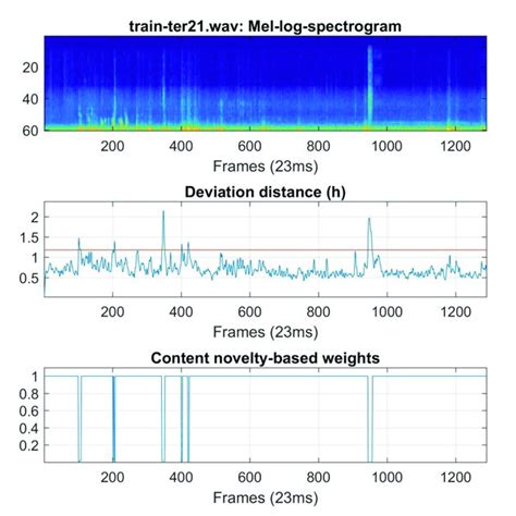 General Framework Of Acoustic Scene Classification System Asc Can Be Download Scientific