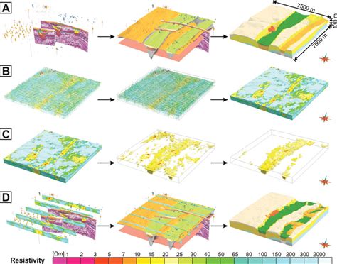 Workflow Of The Construction Of Combined Geologicalgeophysical