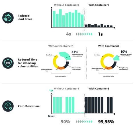 Success Story Cost Optimized And Secure Aws Infrastructure Container8