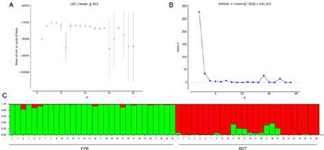 Results Of The Bayesian Model Based Clustering Structure Analysis Of 56