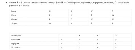 Solved Using The Gale Shapley Algorithm Find The Stable Chegg