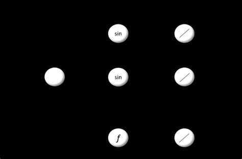 Architecture Of The Quantile Fourier Neural Network Download Scientific Diagram