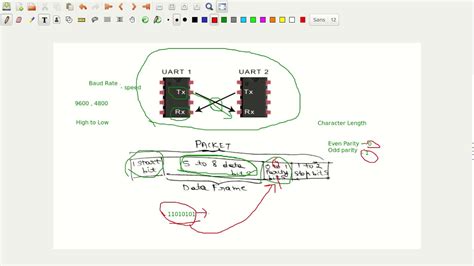 Basics Of Uart Communication And Configuring Registers In Lpc Youtube